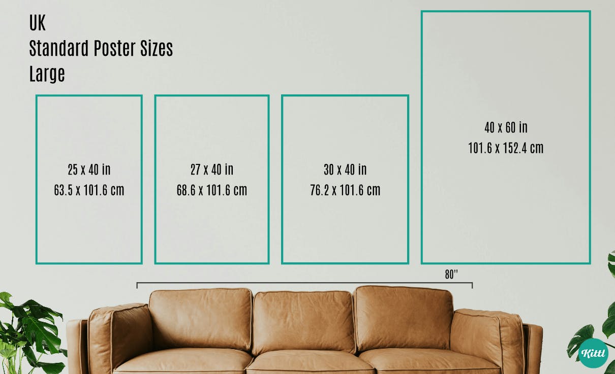 Us Poster Size Us Poster Size